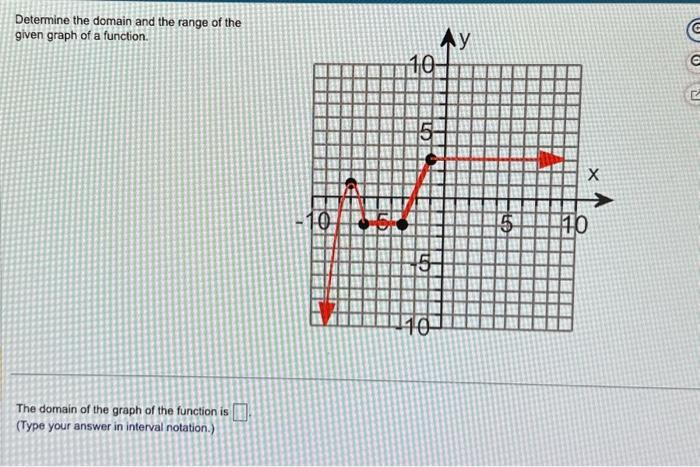 Solved Determine the domain and the range of the given graph | Chegg.com