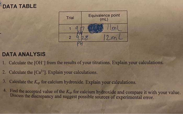 Solved DATA TABLE Trial Equivalence point (mL) qh an Iml PH | Chegg.com