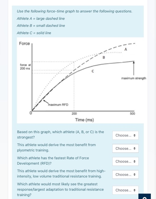 Use the following force-time graph to answer the | Chegg.com