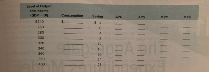 Solved Consumption APC APS MPC MPS Level of Output and | Chegg.com