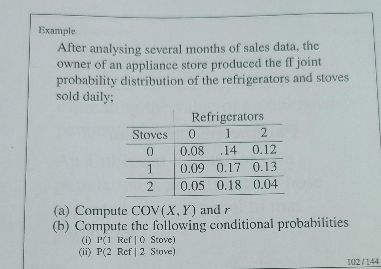 Solved Example After analysing several months of sales data, | Chegg.com