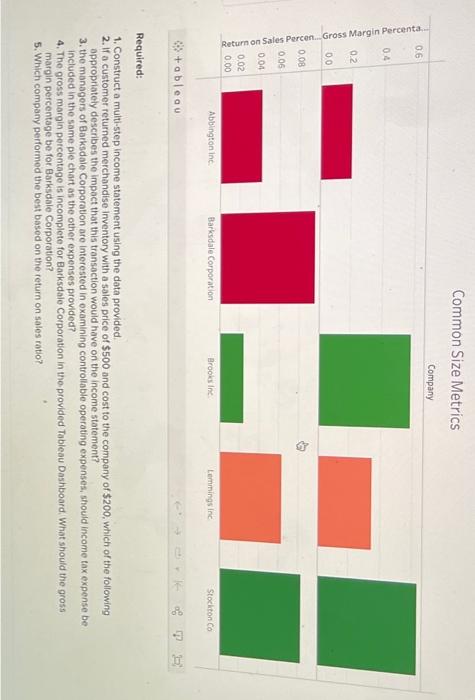 Solved The following Tableau Dashboards show the total of | Chegg.com