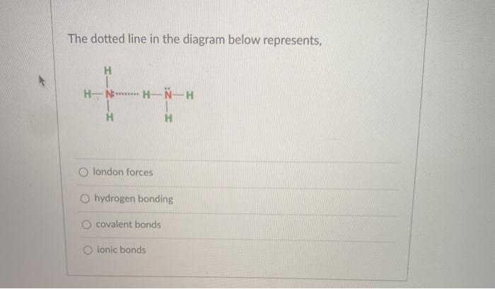 Solved The dotted line in the diagram below represents, H | Chegg.com