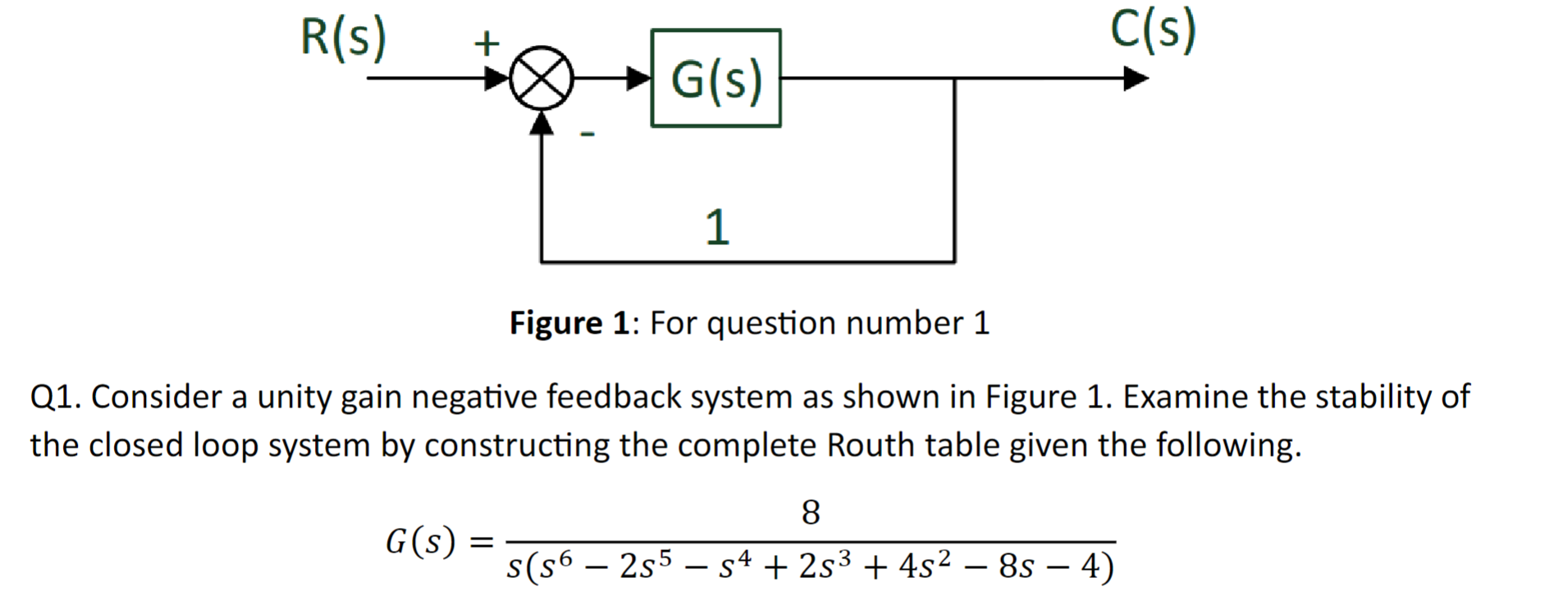 Solved Figure 1: For question number 1Q1. ﻿Consider a unity | Chegg.com