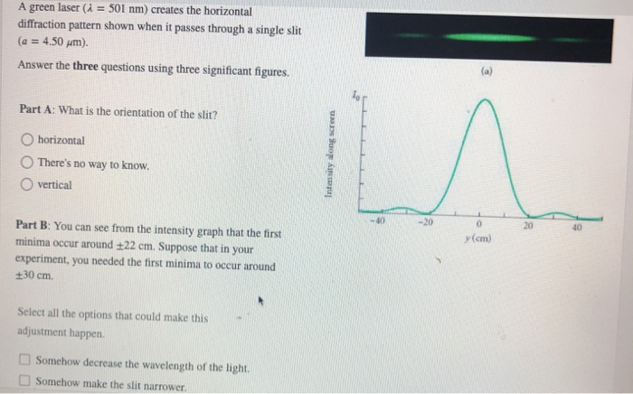 Solved A green laser (i = 501 nm) creates the horizontal | Chegg.com