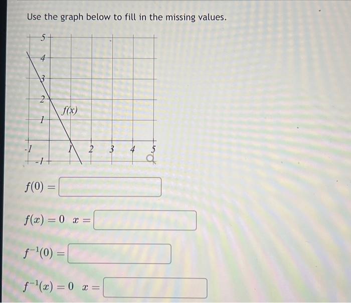 Solved Use the graph below to fill in the missing values. | Chegg.com