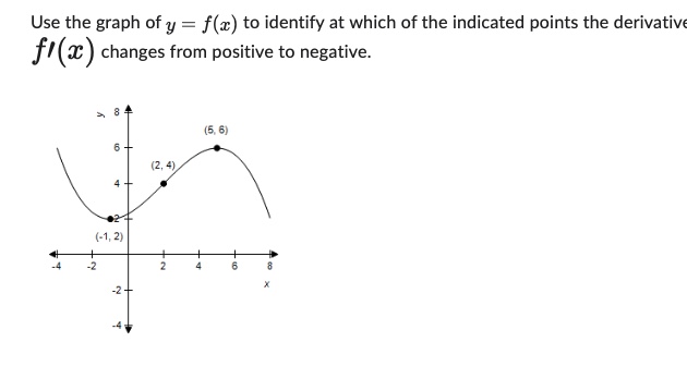 Solved Use the graph of y=f(x) ﻿to identify at which of the | Chegg.com