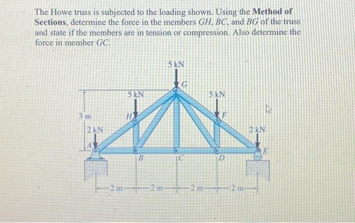 [Solved]: The Howe truss is subjected to the loading shown.