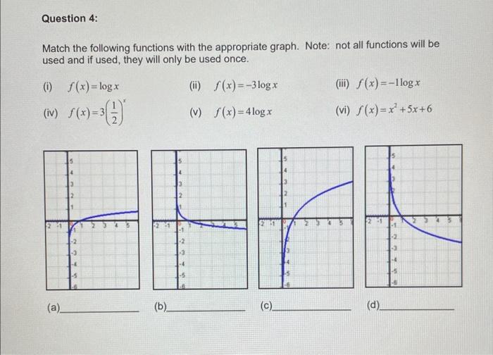 Solved Question 1: Logarithmic functions will never cross | Chegg.com
