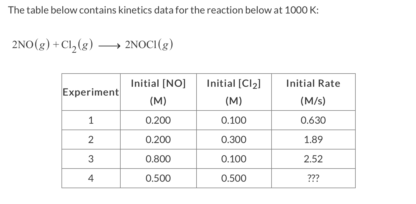 Solved Predict the intial rate of reaction in experiment 4 | Chegg.com