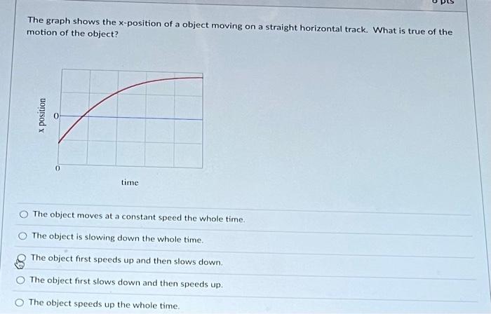 The graph shows the x-position of a object moving on | Chegg.com