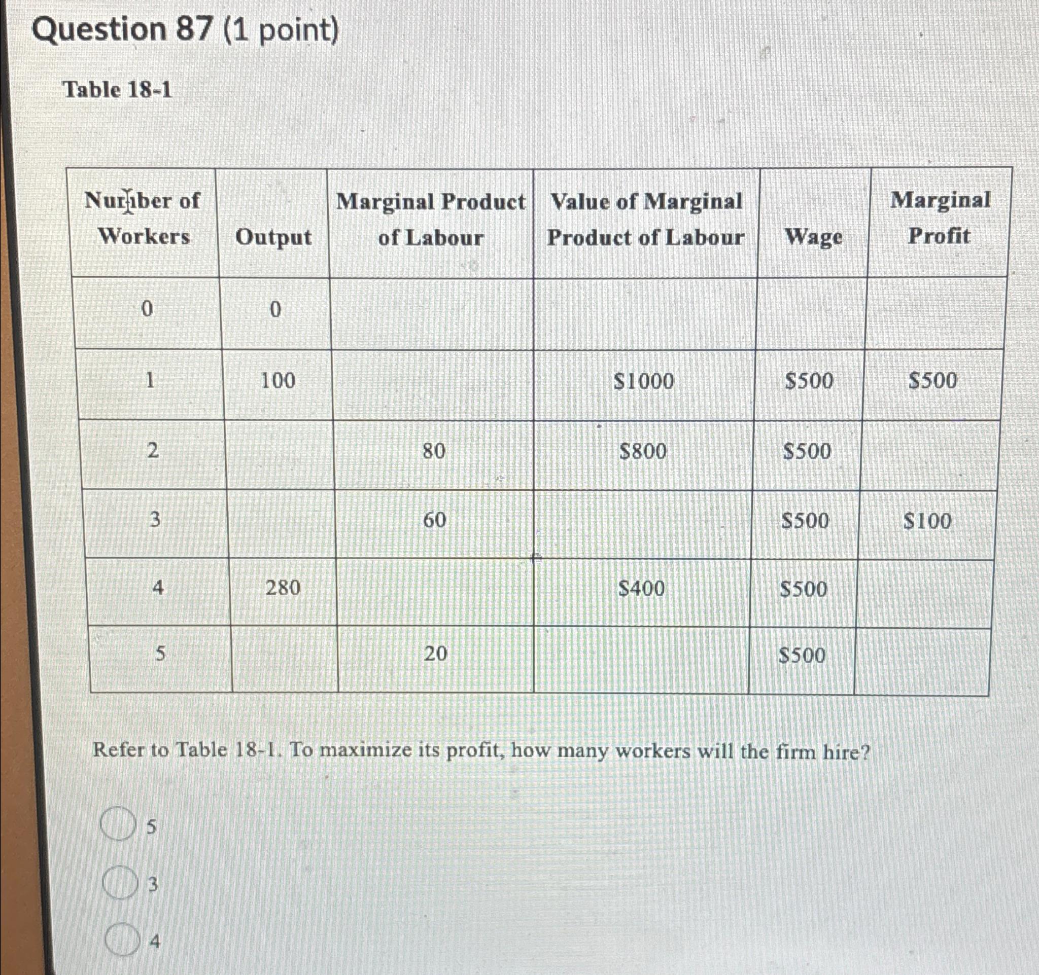 Solved Question 87 (1 ﻿point)Table | Chegg.com