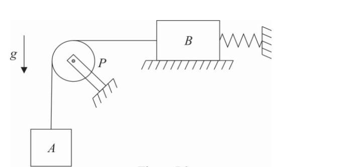 Solved The mass-spring-pulley system, aligned in the | Chegg.com