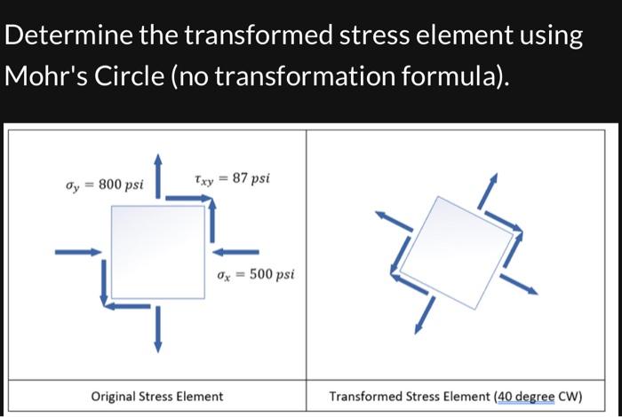 Solved Determine the transformed stress element using Mohr's | Chegg.com