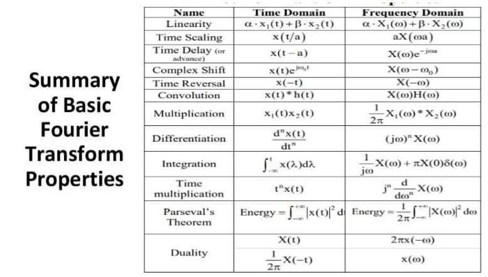 Solved Prove that the following functions is equivalent to | Chegg.com