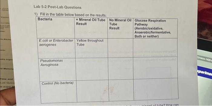 Solved Lab 5-2 Post-Lab Questions 1) Fill in the table below | Chegg.com