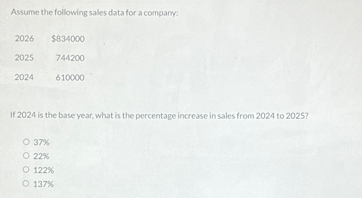 Solved Assume the following sales data for a | Chegg.com