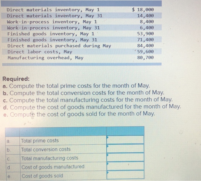Solved Direct materials inventory, May 1 Direct materials | Chegg.com