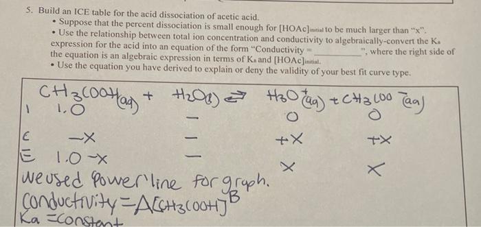 Solved 5. Build an ICE table for the acid dissociation of | Chegg.com