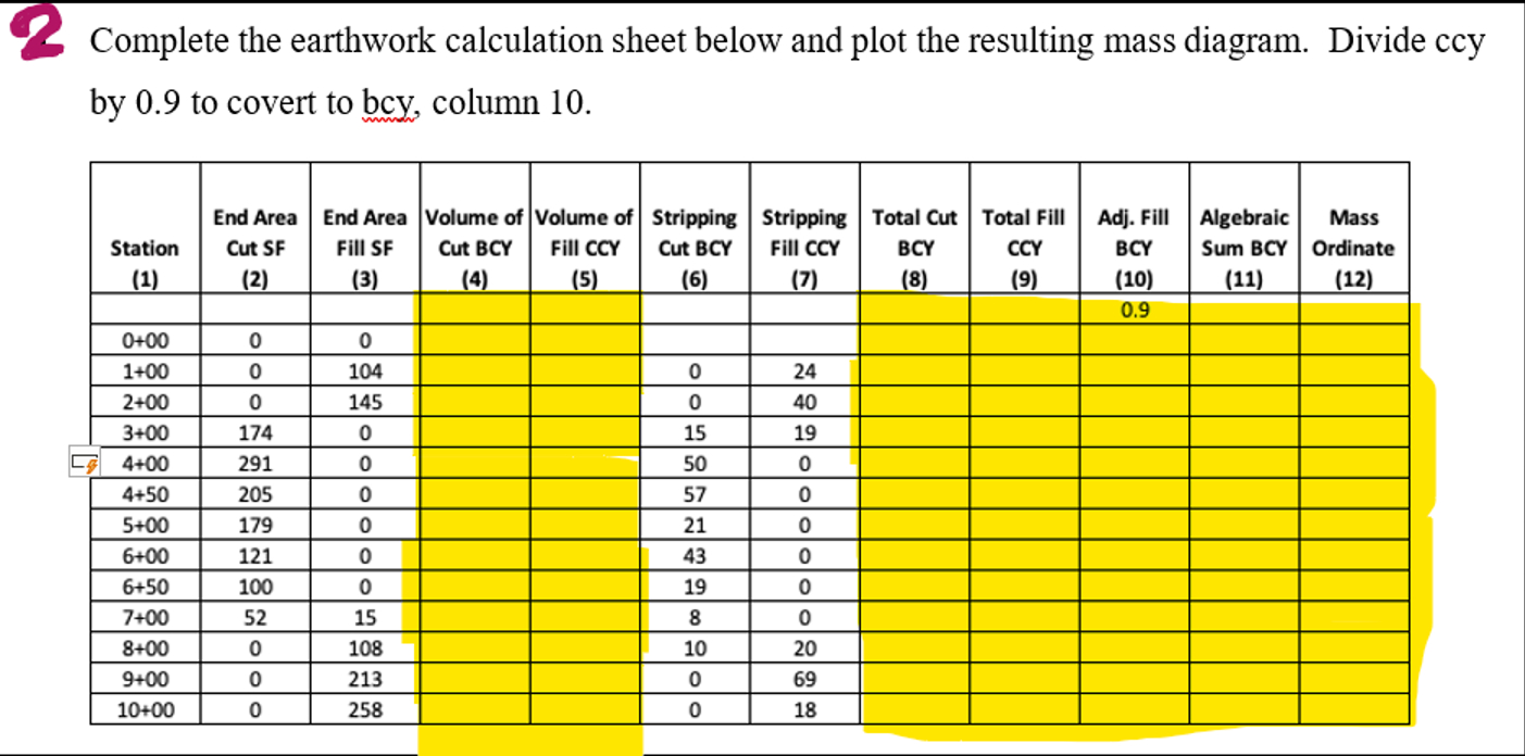 Solved Complete the earthwork calculation sheet below and | Chegg.com
