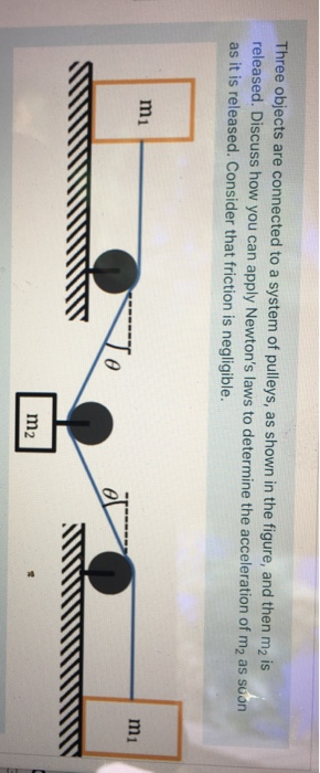 Solved Three objects are connected to a system of pulleys, | Chegg.com