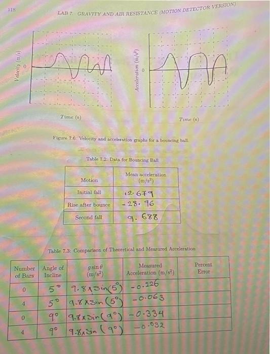 Solved Data for Lab 7: Gravity and Air Resistance Name Date | Chegg.com