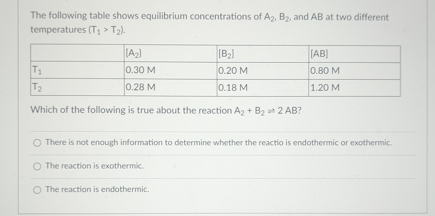 Solved The following table shows equilibrium concentrations | Chegg.com
