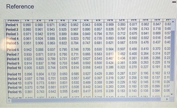 Solved Data | Chegg.com | Chegg.com