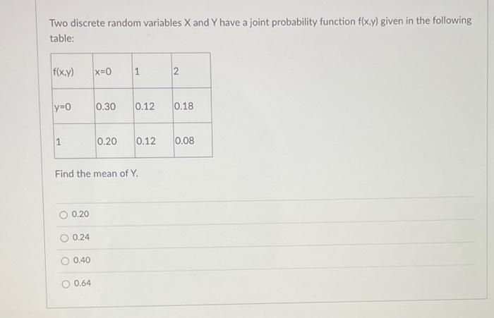 Solved Two discrete random variables X and Y have a joint | Chegg.com