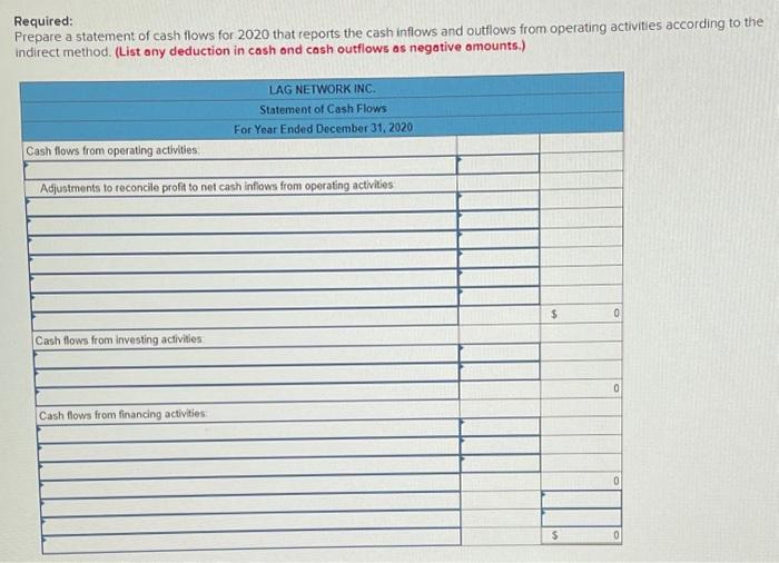 Solved LAG Network Inc.s balance sheet and income statement | Chegg.com