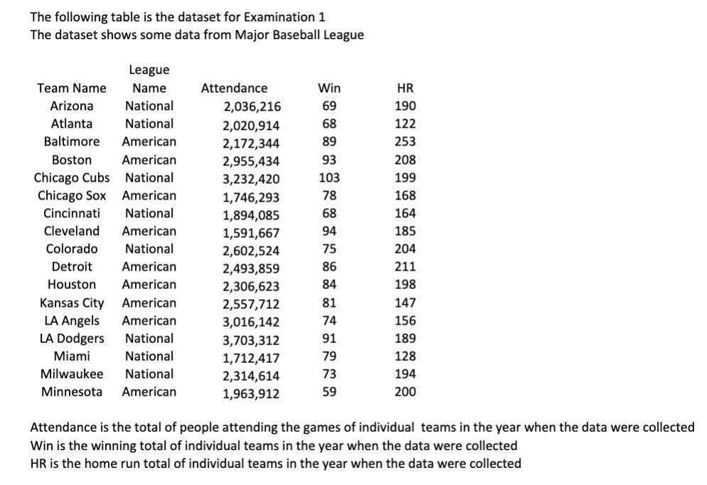 Solved Create a pie chart showing the relative freqency of | Chegg.com