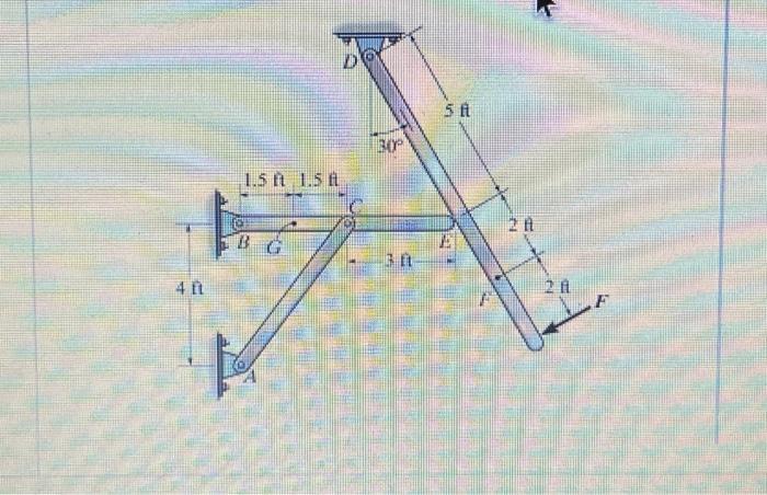 Solved Determine The Resultant Shear Force Acting On The