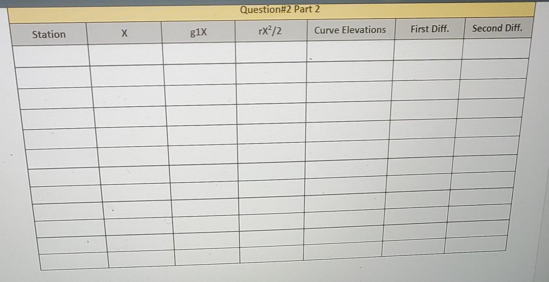 Solved Problem 2 Tabulate station elevations for an | Chegg.com