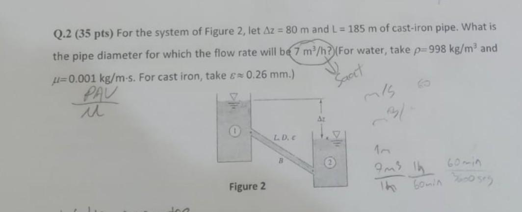 Solved Q.2 (35 pts) For the system of Figure 2, let Δz=80 m | Chegg.com Solved Q.2 (35 pts) For the system of Figure 2, let Δz=80 m | Chegg.com