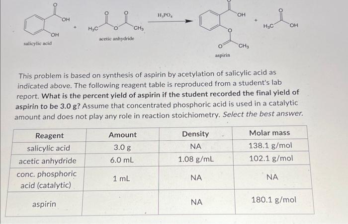 Solved salicylic acid acetic anhydride aspirin This problem | Chegg.com