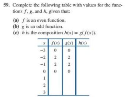 Solved Complete the following table with values for the | Chegg.com