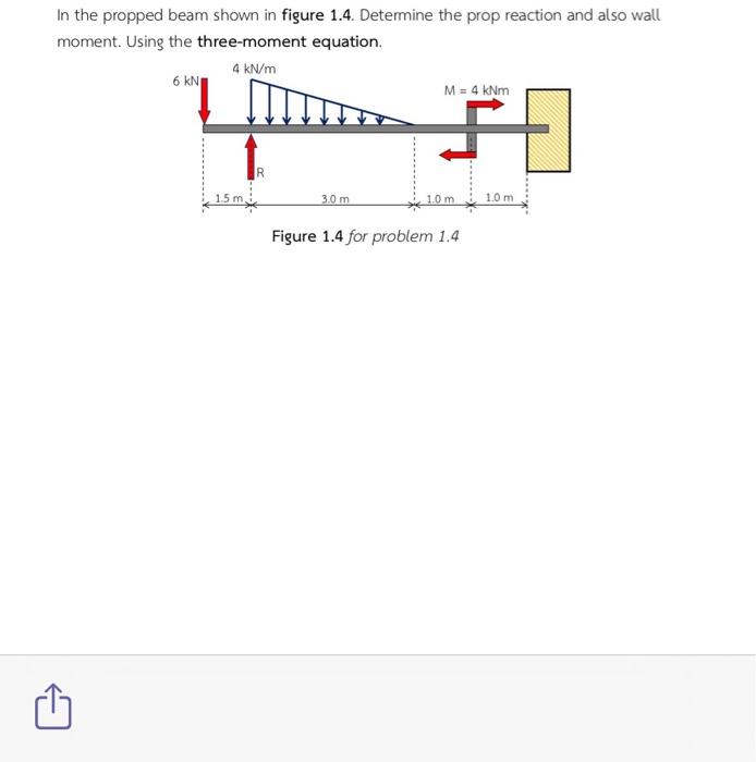 Solved In the propped beam shown in figure 1.4. Determine | Chegg.com