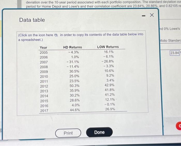 The following table, , contains annual returns for | Chegg.com