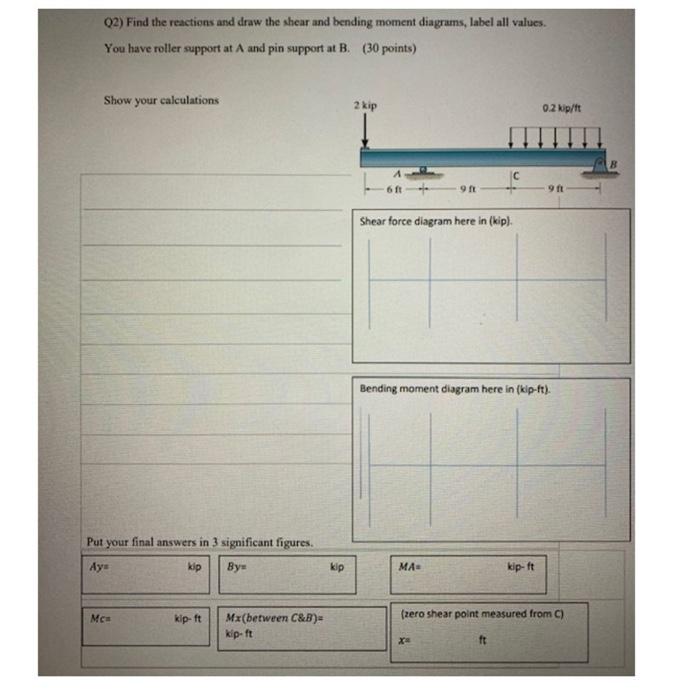 Solved Q2) Find the reactions and draw the shear and bending | Chegg.com