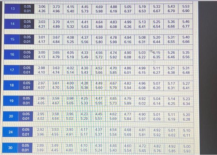 Solved Given a recent outbreak of iliness caused by t, coll | Chegg.com