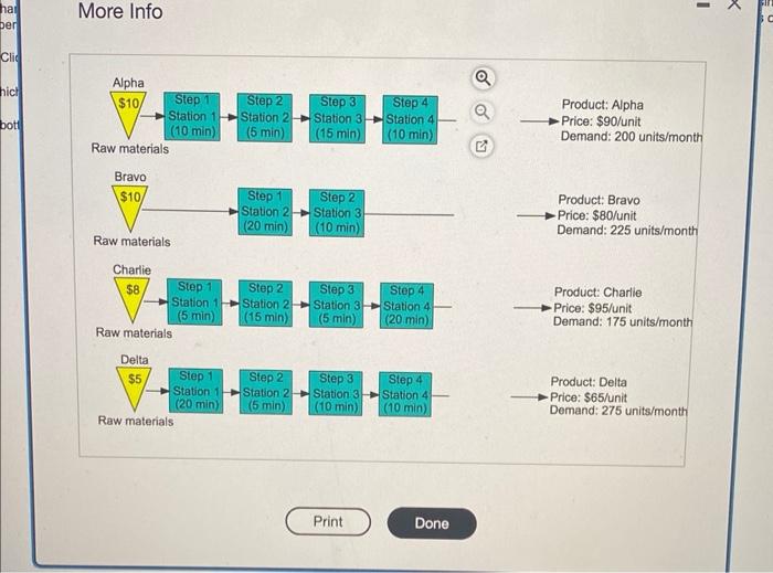 Solved Cooper River Glass Works (CFGW) produces four | Chegg.com