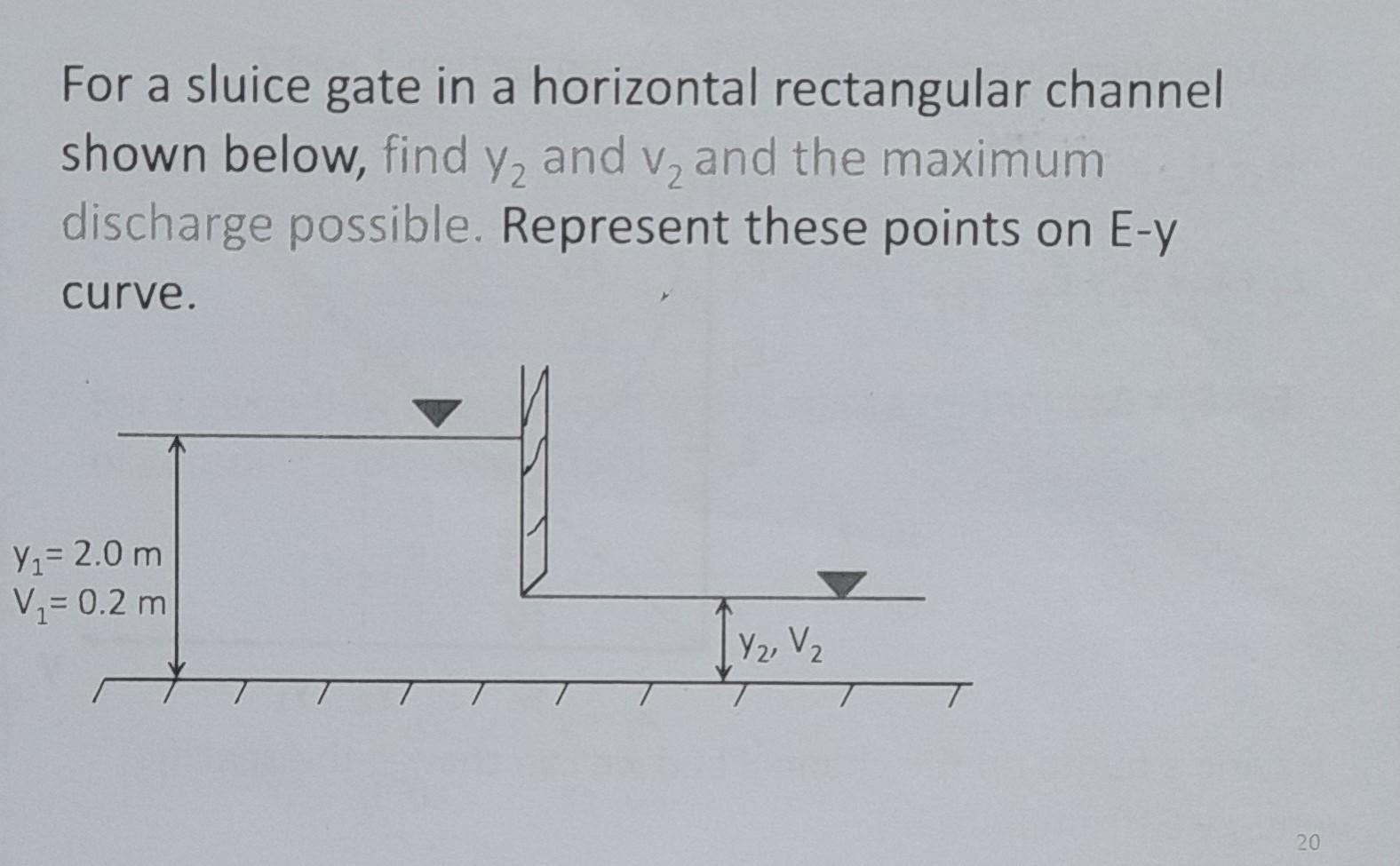 Solved For a sluice gate in a horizontal rectangular channel | Chegg.com