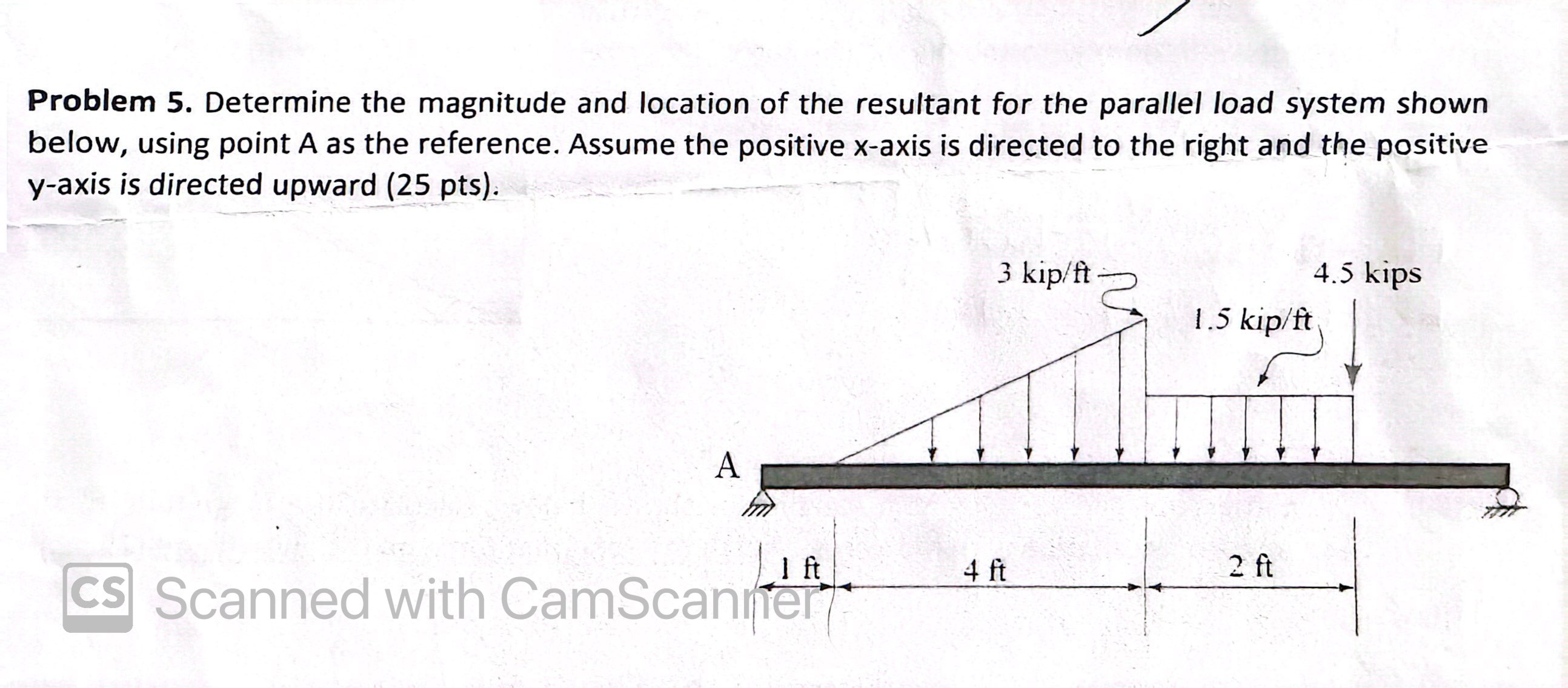 Solved Problem 5. ﻿Determine the magnitude and location of | Chegg.com