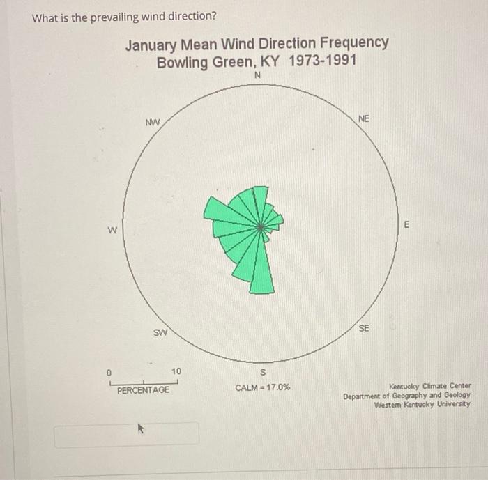 Solved What is the prevailing wind direction? January Mean | Chegg.com