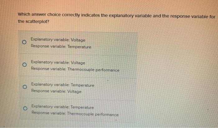 Solved The scatterplot below shows the performance of a | Chegg.com