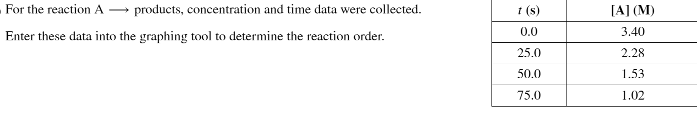 Solved For the reaction Alongrightarrow products, | Chegg.com
