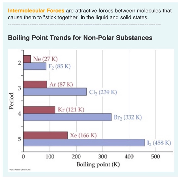 Solved Intermolecular Forces are attractive forces between | Chegg.com