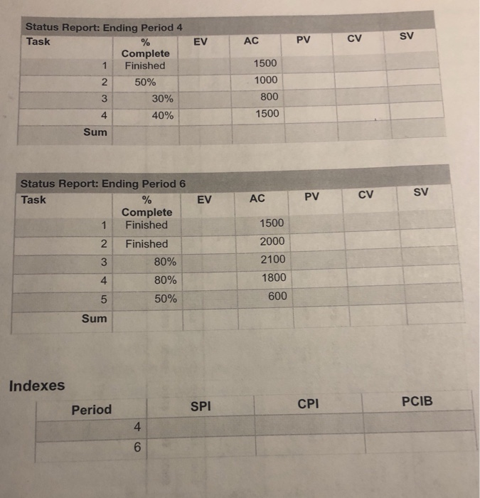 Solved Find the ev,pv,cv,sv and sum for ending periods 4 and | Chegg.com