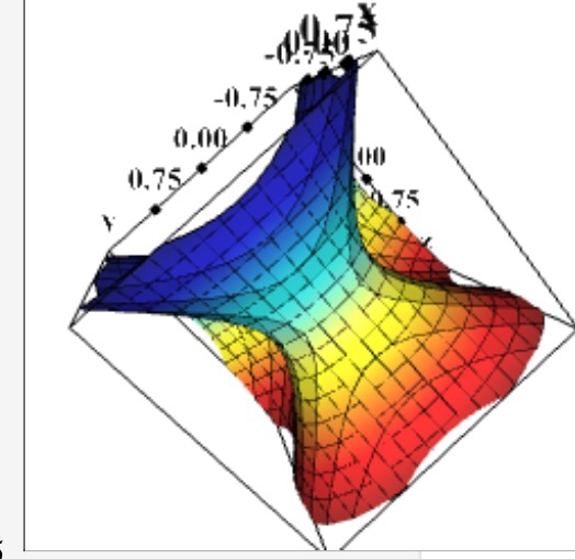 Solved (1 point) Consider the level surface shown at the | Chegg.com