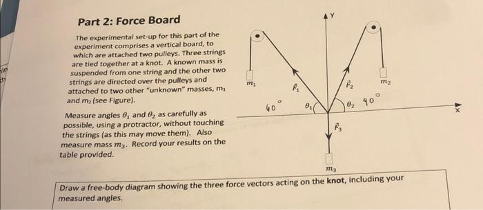 Solved Part 2: Force Board The experimental set-up for this | Chegg.com